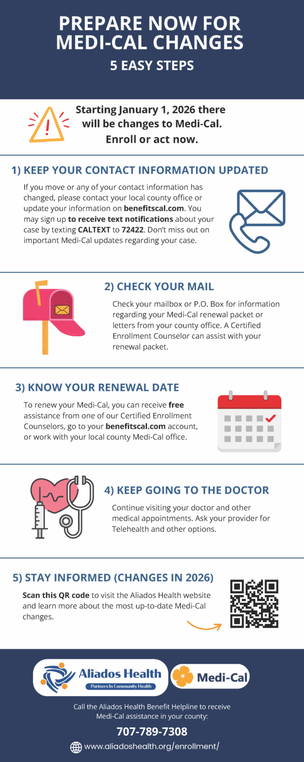 Medi-Cal Resources – Aliados Health